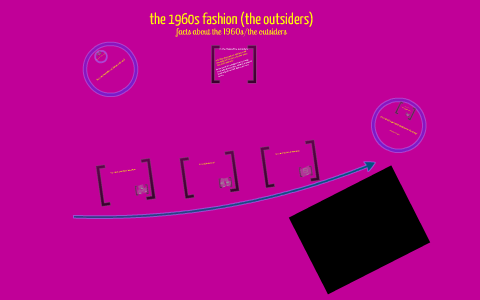 the 1960s fashion (the outsiders) by sissie owens on Prezi