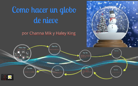 Como hacer un globo de nieve by Channa Mik on Prezi