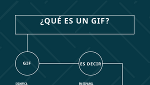 QUÉ ES UN GIF? by Mónica Robles on Prezi Design