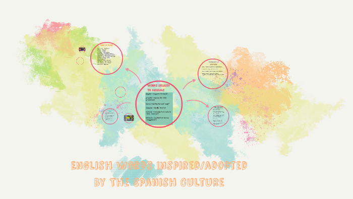 English Words Created By The Spanish Culture by Michael Orishagbemi on ...