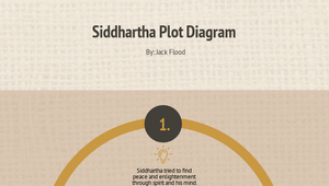 Siddhartha Plot Diagram by Jack Flood on Prezi Design