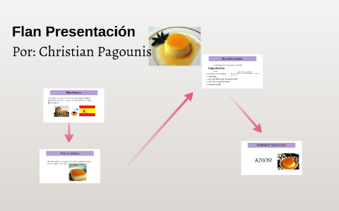 Flan presentación by Christian . on Prezi