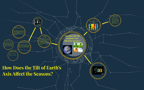 How Does the Tilt of Earth's Axis Affect the Seasons? by Henry Colon ...