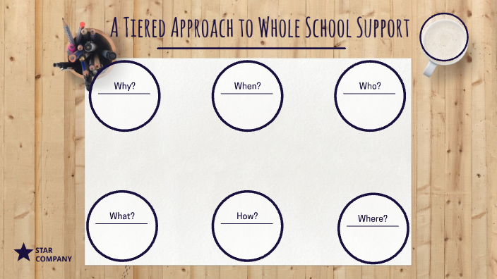 A Tiered Approach to Whole School Support by Dan Furness on Prezi