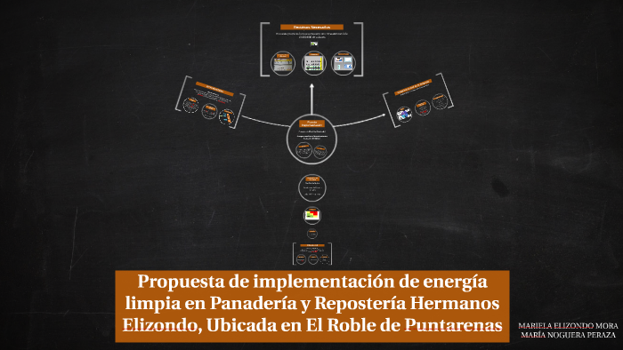 Propuesta de implementación de energía limpia en Panadería y by Mary ...