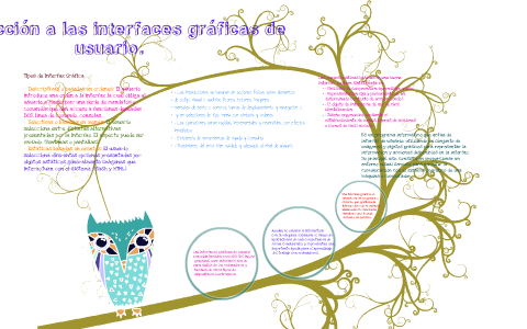 Introducción a las interfaces gráficas de usuario. by Adriana Torres on ...