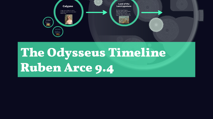 The Odysseus Timeline by Ruben Arce on Prezi