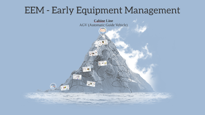 Early Equipment Management by Sérgio Angelo Vieira on Prezi