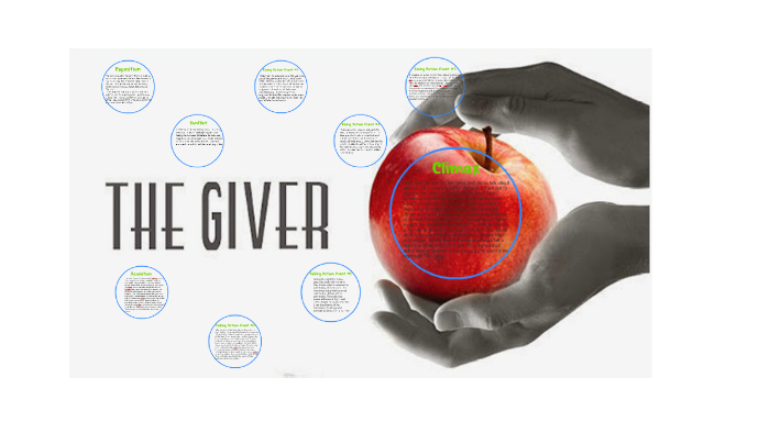 The Giver Plot Diagram by Olivia Wagner on Prezi