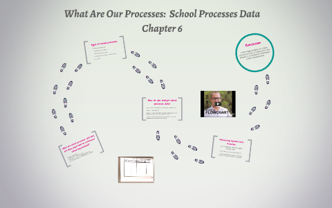 What Are Our Processes: School Processes Data by Monica Hinshaw on Prezi