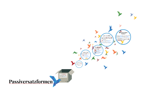 Passiversatzformen by Lucía Garrido on Prezi