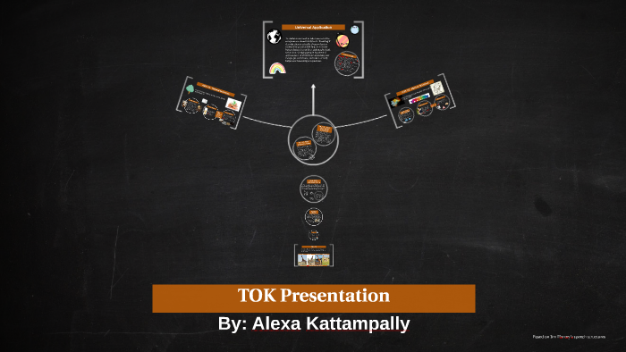 ACTUAL TOK PRESENTATION!!!! by Alexa Kattampally on Prezi