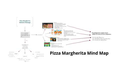 Pizza Margherita Mind Map by Andrew DeYoung on Prezi
