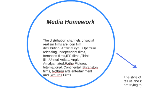 Media Homework by on Prezi