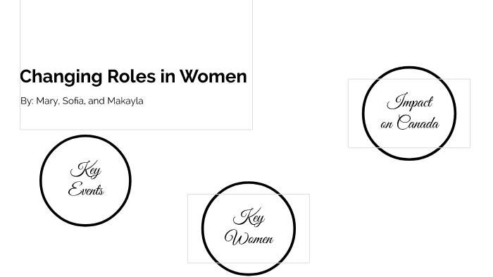 Woman's Role Changes by Sofia Cottone on Prezi