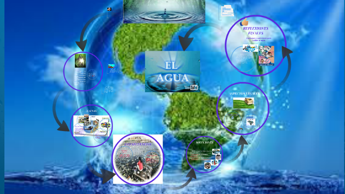 LA PROBLEMÁTICA DEL AGUA by Migdalia Gonzalez on Prezi