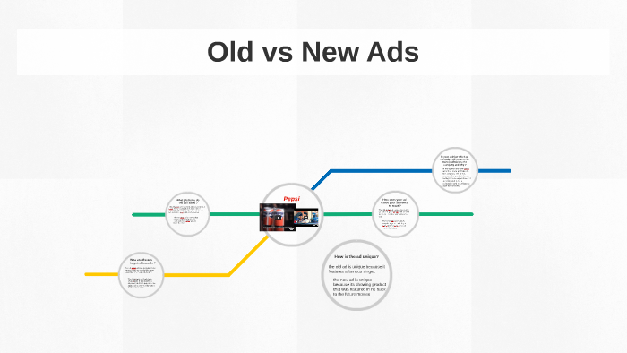 Old vs New Ads by Tyler Walters on Prezi