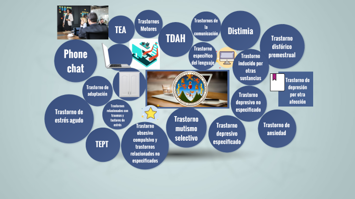 DSM-5 by Delmi Roxana Herrera Pérez on Prezi