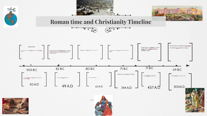 Roman time and Christianity Timeline by lameara baker