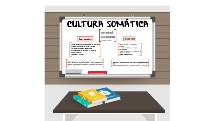 CULTURA SOMATICA by Sofía Orbes on Prezi