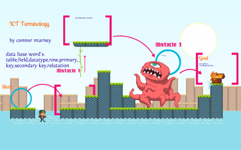 ICT Terminology by connor murney on Prezi