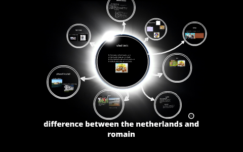 difference between the netherlands and romain by Jeroen Raef on Prezi