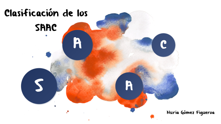 Clasificación de los SAAC by Nuria Gómez on Prezi