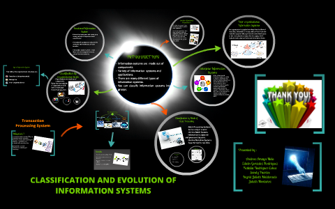 CLASSIFICATION AND EVOLUTION OF INFORMATION SYSTEM by andrea amaya on Prezi