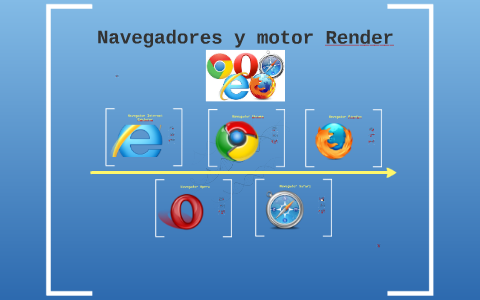 Navegador y motor render by erick bla on Prezi