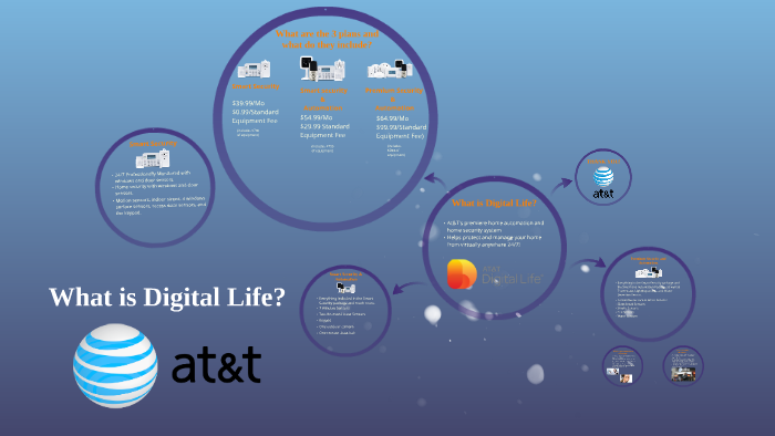 What is Digital Life? by Roger Romero on Prezi