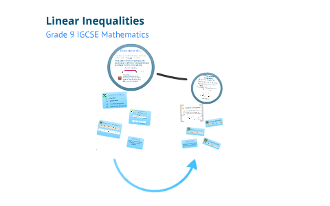 Grade 9 IGCSE - Linear Inequalities by Steve Myers on Prezi
