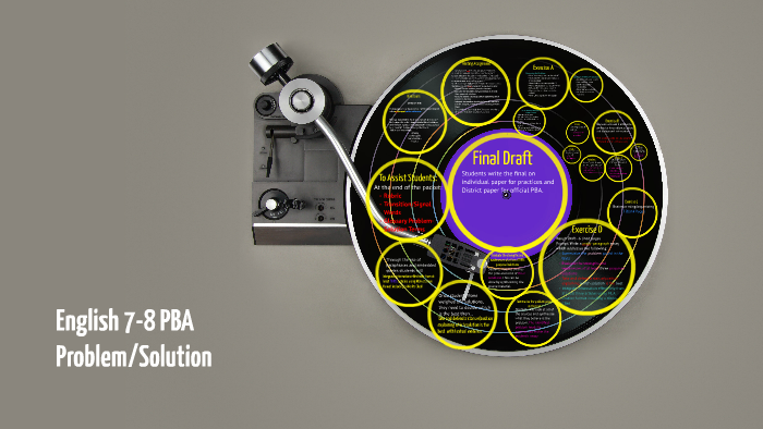 English 7-8 PBA by pepper marshall