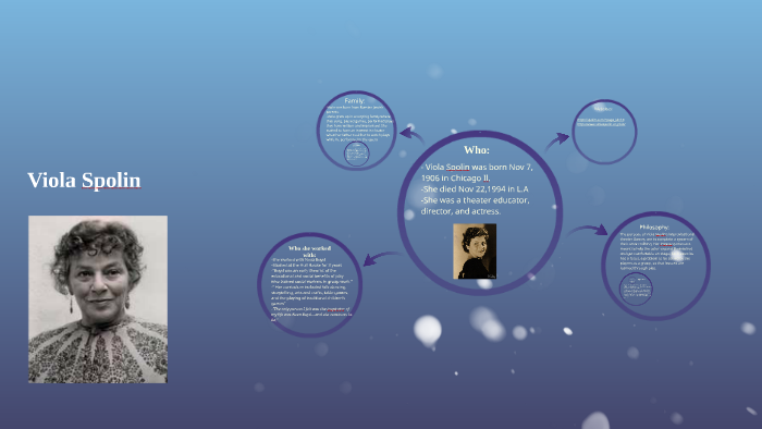 Viola Spolin by Aliana Diaz on Prezi