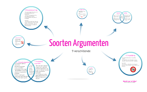 Soorten Argumenten by Joyce Pijpers on Prezi