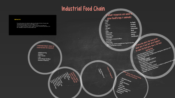 Industrial Food Chain by Rebecca Oswald on Prezi