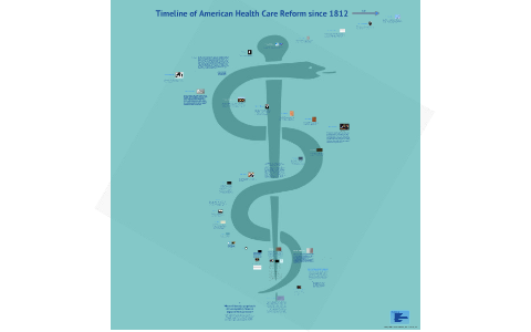 Timeline of American Health Care Reform since 1812 by Frank Erickson on ...