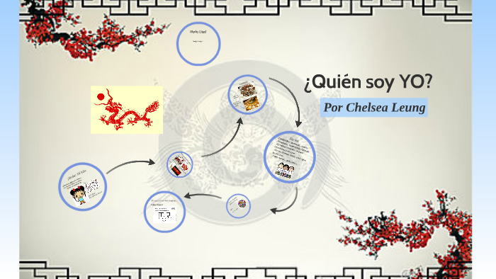¿Quién soy YO? by Chelsea Leung on Prezi