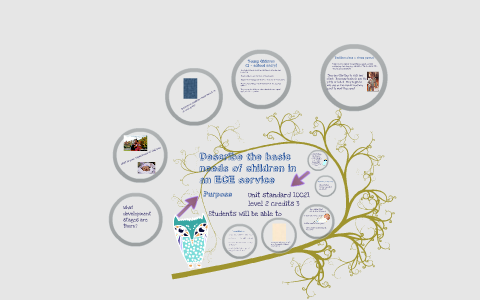 Basic Needs ECE Level 2 Session 1 by Alison Johnston-Dobbs on Prezi