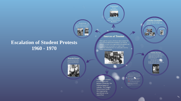 Escalation of Student Protests 1970 by A Allen on Prezi