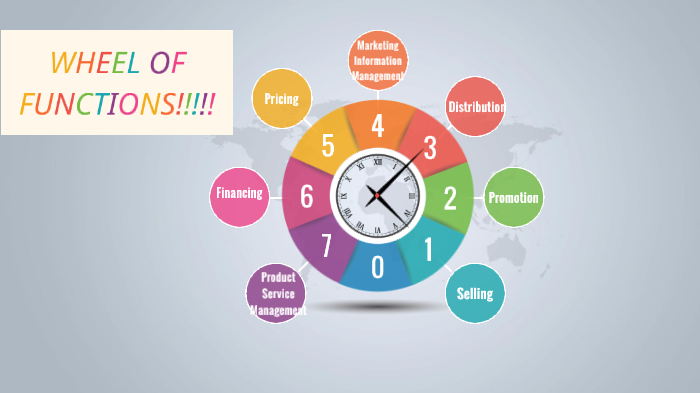 Wheel of Functions by Bethani Nagy on Prezi