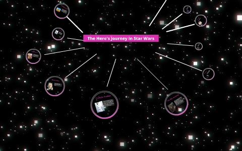 The Hero's Journey in Star Wars by Jacob Burda on Prezi