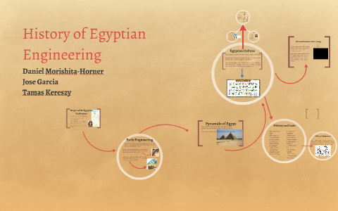 History of Egyptian Engineering by Tamas Kereszy on Prezi