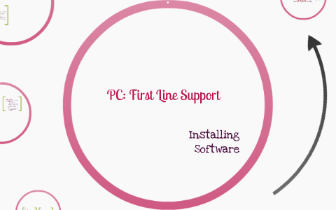 PC; First Line Support Installing Software by Bryony Barclay on Prezi