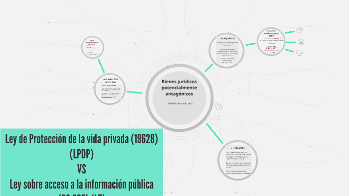 Ley de Protección de Datos Personales (19628) (LPDP) by Henry Hantsch ...