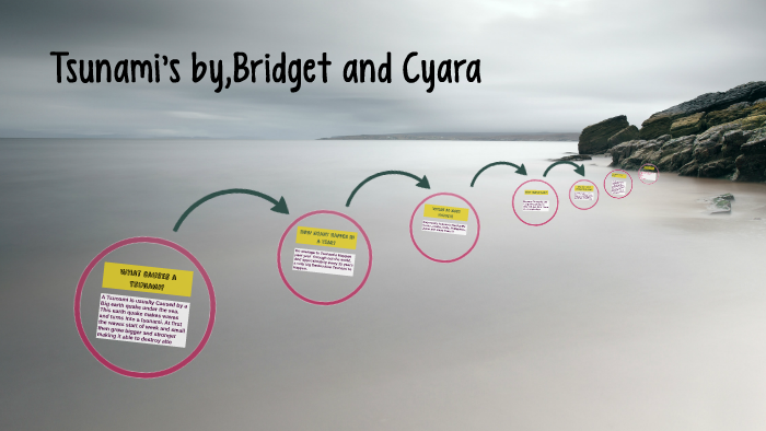 Tsunami's by,Bridget and Cyara by Bridget Bird on Prezi