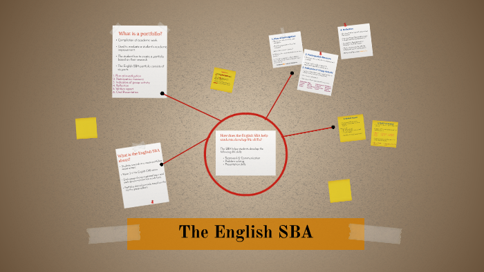 The English SBA by Daniel Naawu on Prezi