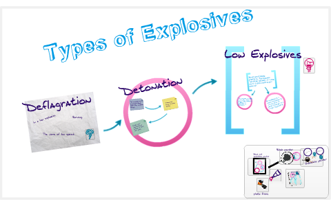 Types of Explosives by Courtney Jacobs on Prezi