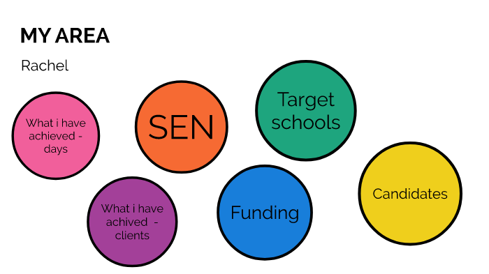 myarea by rachel heggs on Prezi