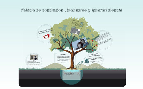 Falacias de conclusion ,Inatinente y ignoratio elenchi by on Prezi