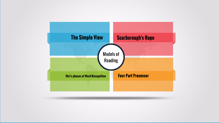 Theoretical Models of Reading by Ashton Castle on Prezi